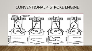 6 stroke engine | PPTX