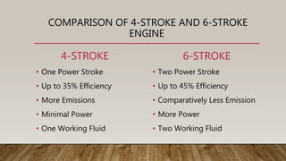 6 stroke engine | PPTX