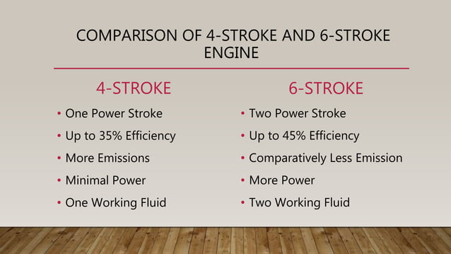 6 stroke engine | PPT