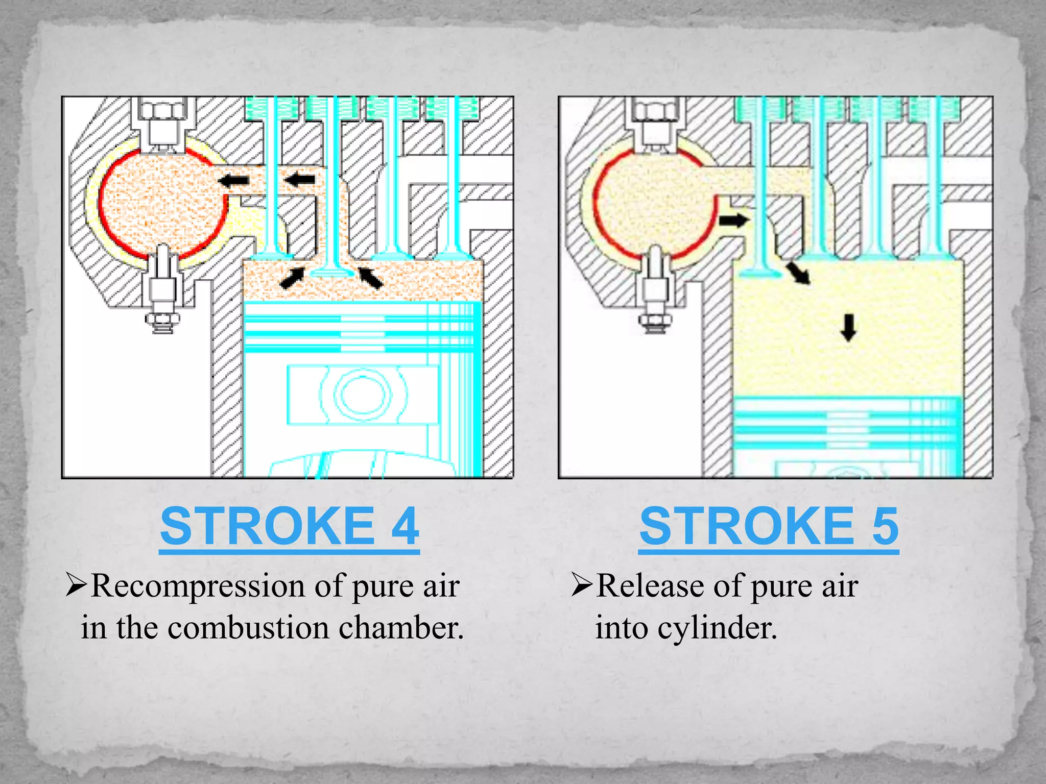 6 stroke engine | PDF