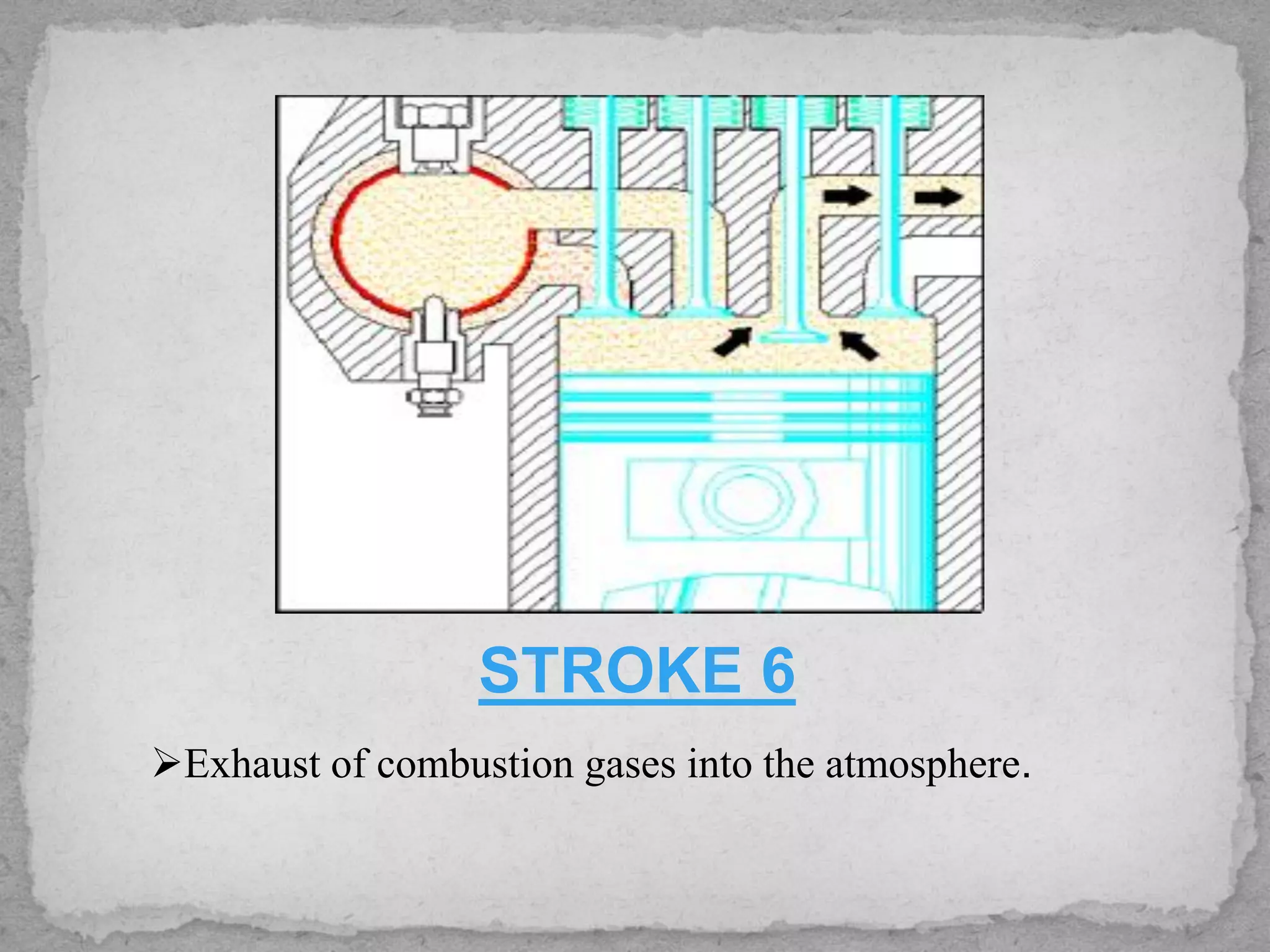 6 stroke engine | PDF