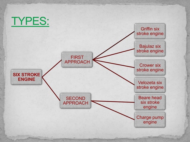 6 stroke engine | PPT