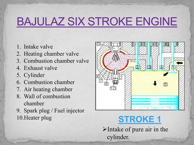 6 stroke engine | PPT
