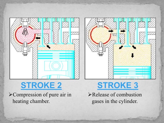 6 stroke engine | PPT
