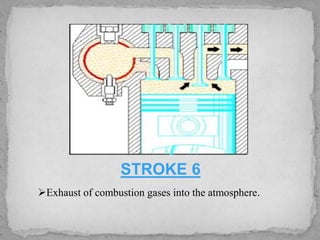 6 stroke engine | PPT