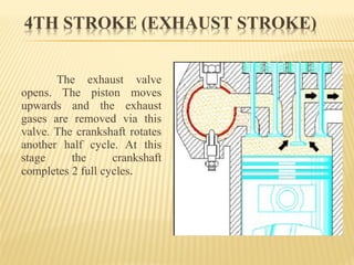 6 stroke petrol engine | PPT