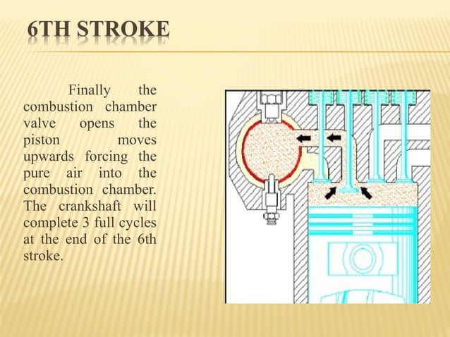 6 stroke petrol engine | PPT