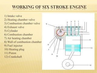 6 stroke petrol engine | PPT