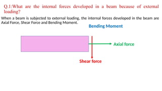 Structural Analysis Fundamentals-II.pptx