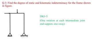 Structural Analysis Fundamentals-II.pptx