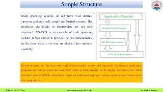 Structure of Operating System | PPT
