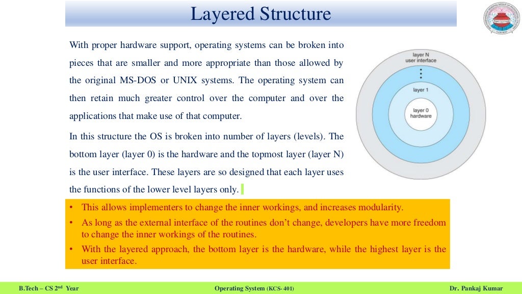 Structure of Operating System | PPT