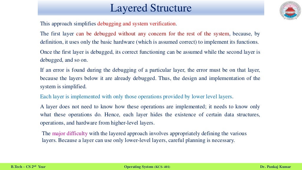 Structure of Operating System | PPT