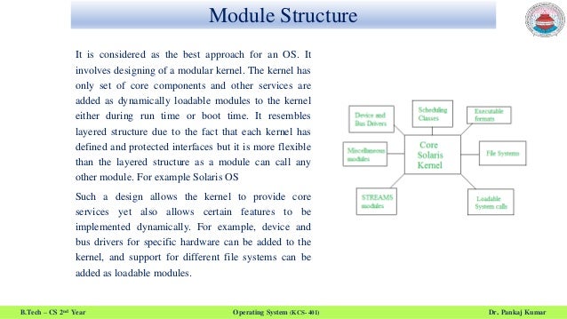 Structure of Operating System | PPT