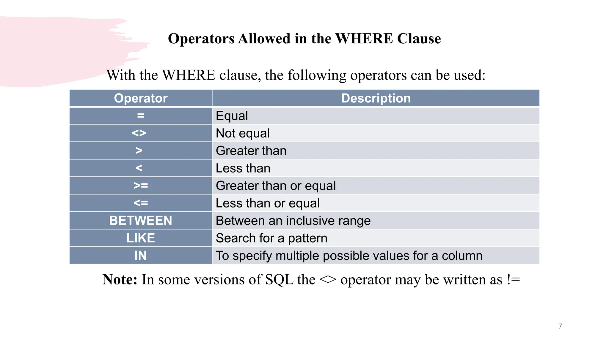 Structured Query Language (SQL) Part 2.pptx