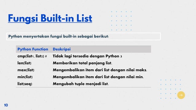 Algoritma dan Struktur Data (Python) - Struktur Data | PDF