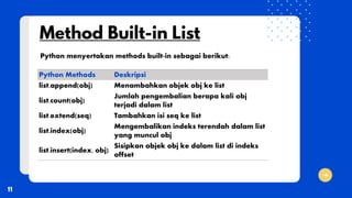 Algoritma dan Struktur Data (Python) - Struktur Data | PDF
