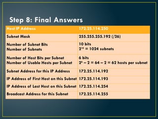 Cara Subnetting server untuk menciptakan beberapa alamat jaringan logical | PPT