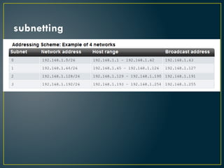 Cara Subnetting server untuk menciptakan beberapa alamat jaringan ...