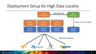 Presto on Alluxio Hands-On Lab | PPT