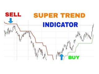Super trend - Technical Analysis | PPTX