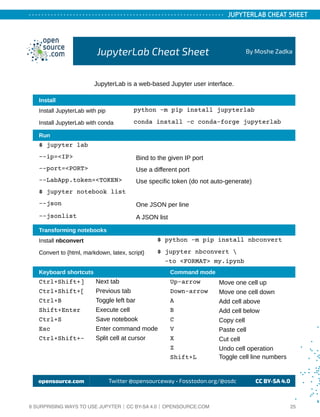 6 surprising ways_to_use_jupyter_0 | PDF