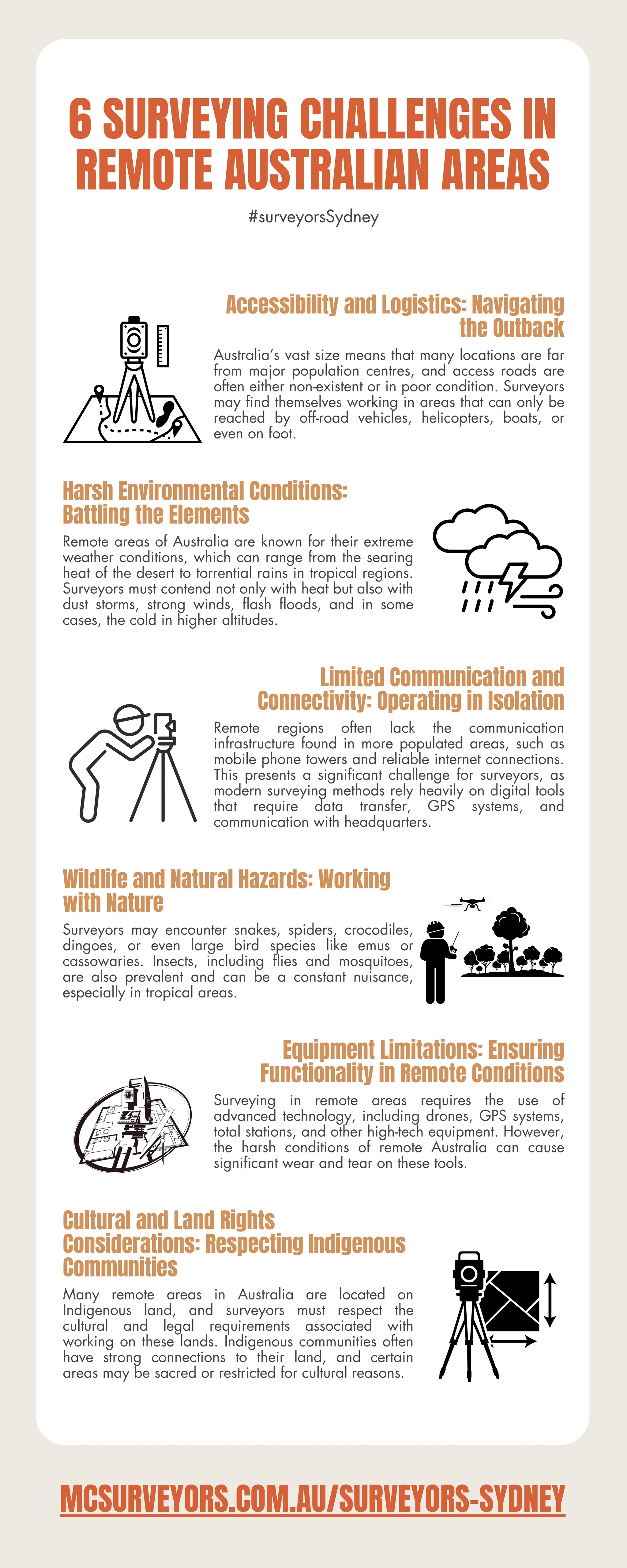 6 Surveying Challenges in Remote Australian Areas.pdf