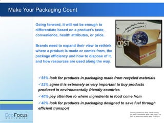 6 Sustainable Packaging Trends, 8 Recommendations | PPT