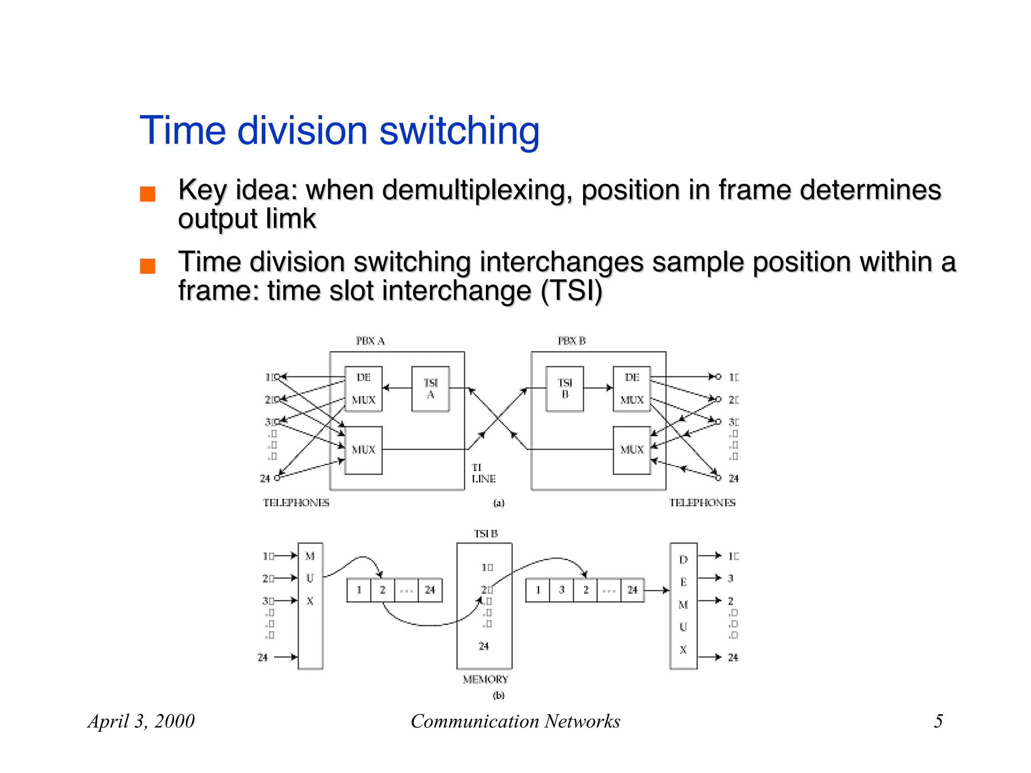 6 Switch Fabric | PPT