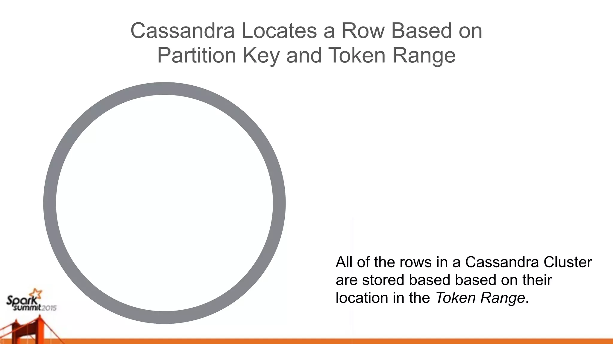 Cassandra and Spark: Optimizing for Data Locality-(Russell Spitzer, DataStax) | PDF