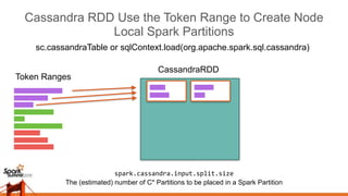 Cassandra and Spark: Optimizing for Data Locality-(Russell Spitzer, DataStax) | PPT