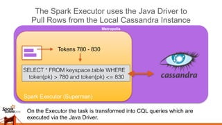 Cassandra and Spark: Optimizing for Data Locality-(Russell Spitzer, DataStax) | PPT