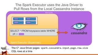 Cassandra and Spark: Optimizing for Data Locality-(Russell Spitzer, DataStax) | PPT