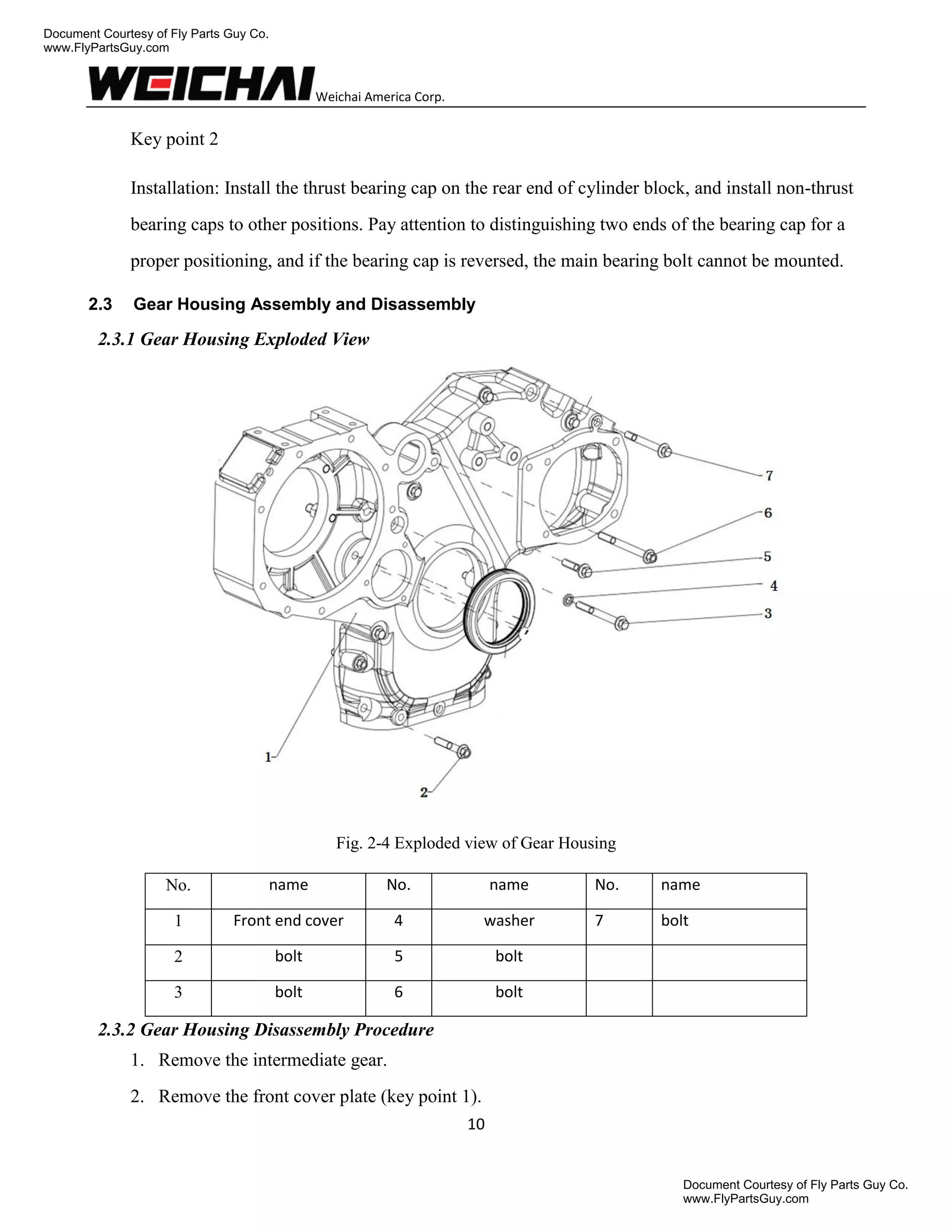 6 ta assembly & disassembly - 2018 | PDF