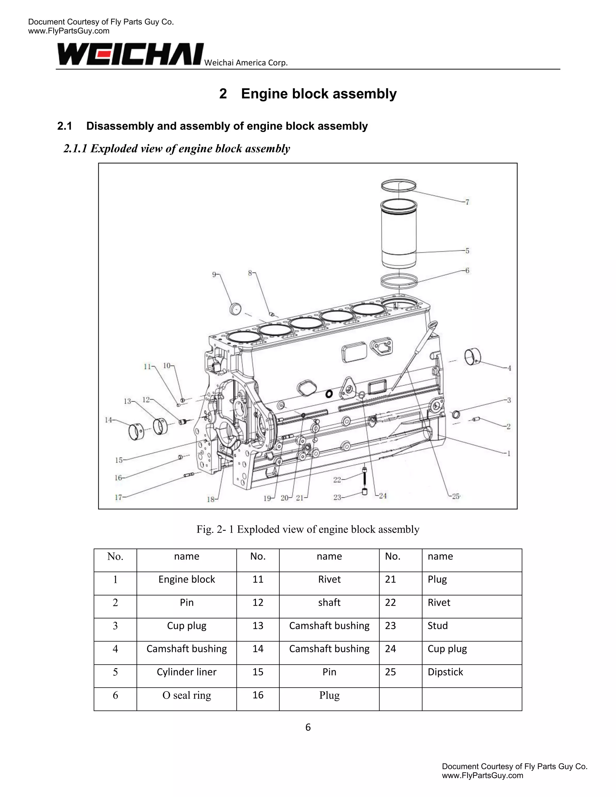 6 ta assembly & disassembly - 2018 | PDF