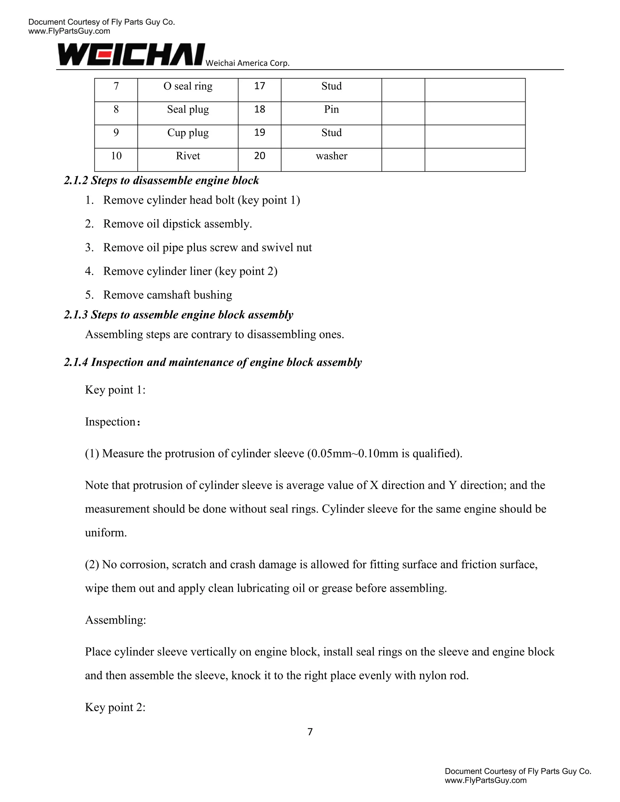 6 ta assembly & disassembly - 2018 | PDF