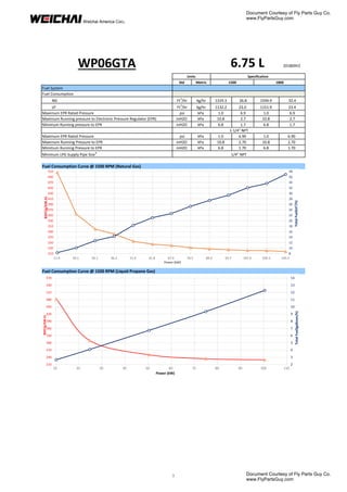 6 ta data sheet - flypartsguy.com - 8.2018 | Performance Cars | Auto Type