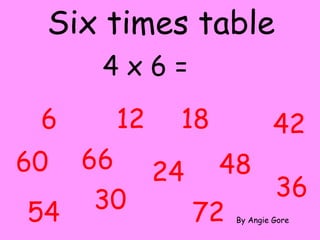6 table interactive | PPT