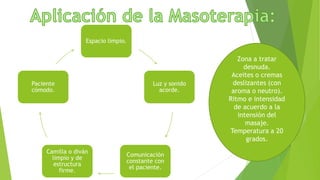 sexta clase de masoterapia (1).pptx