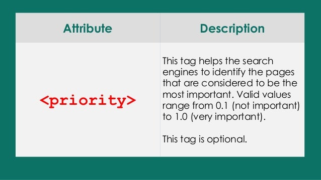 6 tags in an XML sitemap