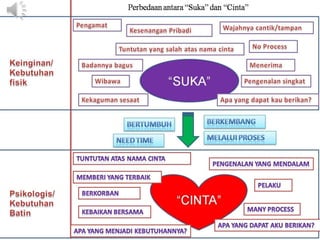 6 tanda pria sedang jatuh cinta | PPTX