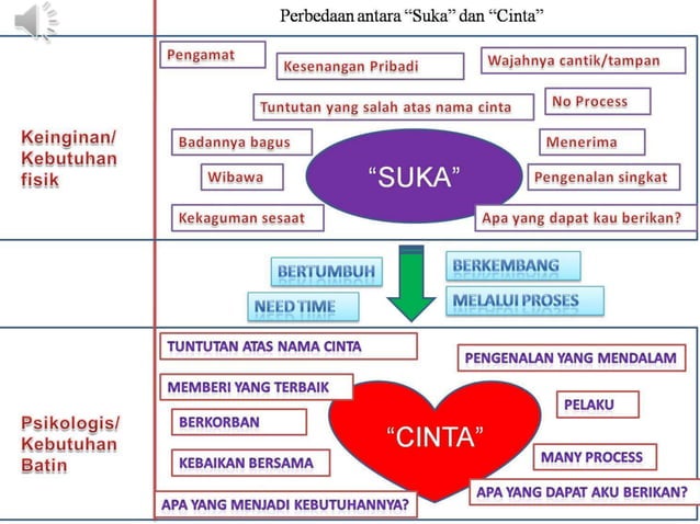 6 tanda pria sedang jatuh cinta | PPTX