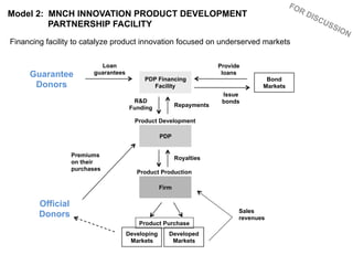 Testing the Feasibility of Financial Innovation to Support Every Woman ...
