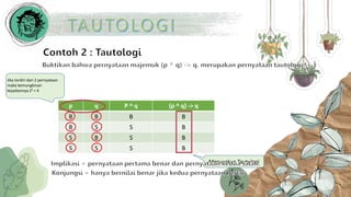 6 TAUTOLOGI DAN KONTRADIKSI.pptx