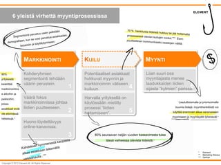 6 tavallista virhettä myyntiprosessissa | PDF