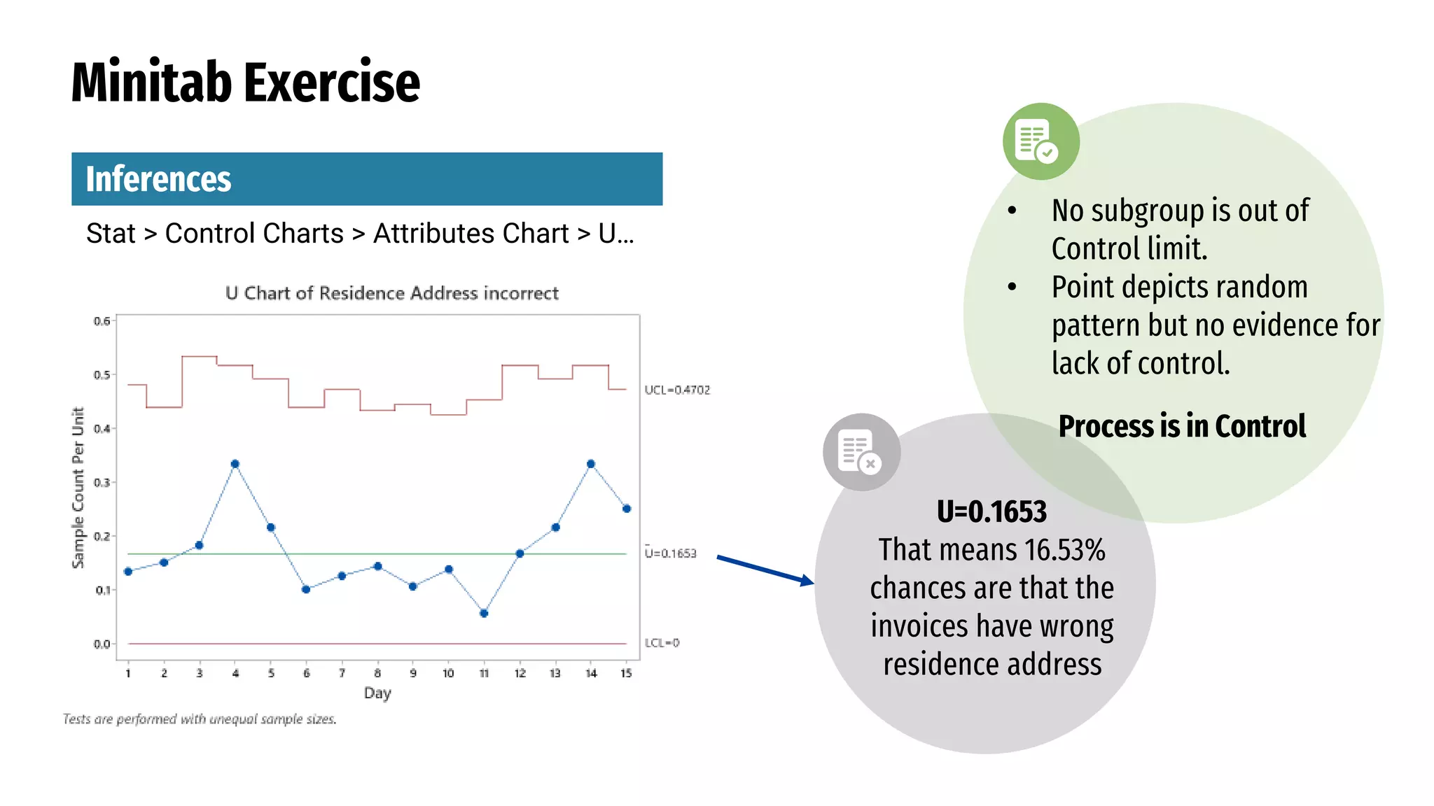Hypothesis Testing - Continuous Normal Data (Y) and Variance tests with ...