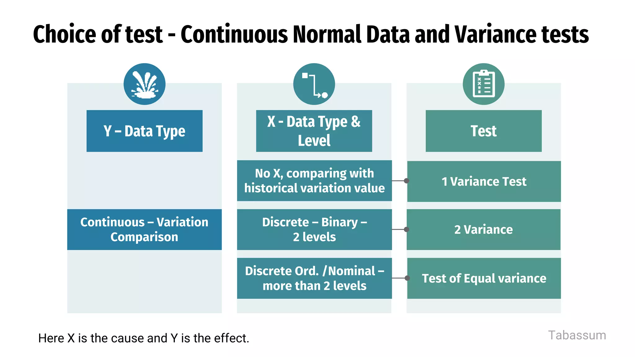Hypothesis Testing Continuous Normal Data Y And Variance Tests With Examples In Minitab Ppt