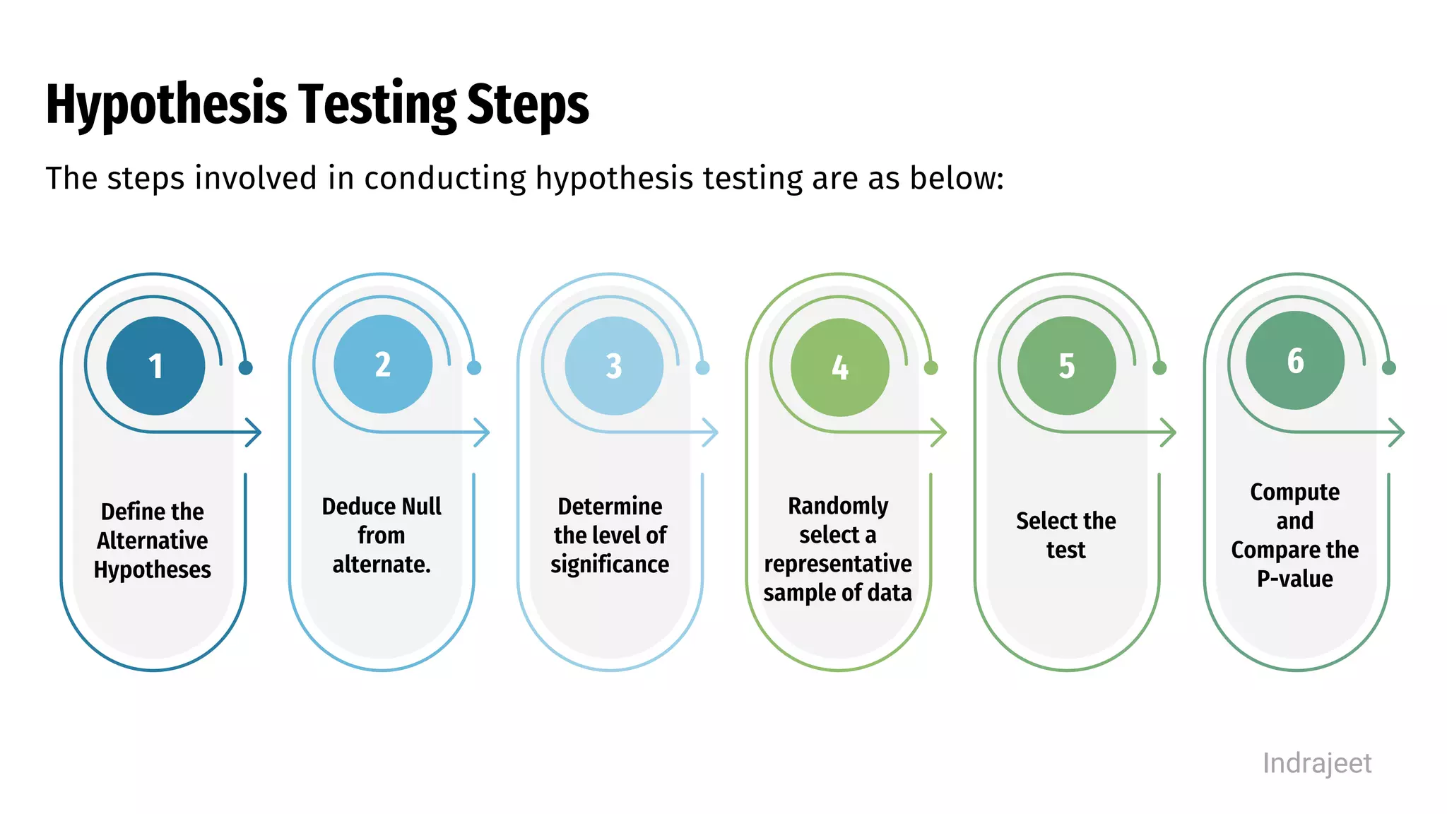 Hypothesis Testing Continuous Normal Data Y And Variance Tests With Examples In Minitab