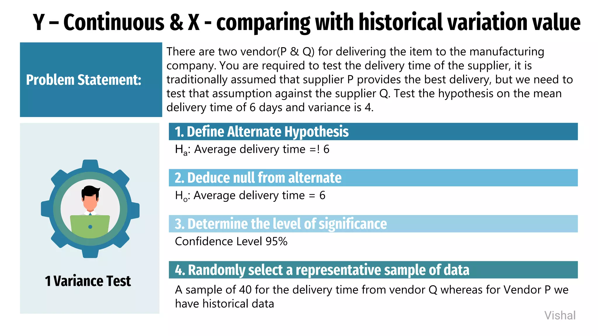 Hypothesis Testing Continuous Normal Data Y And Variance Tests With Examples In Minitab Ppt