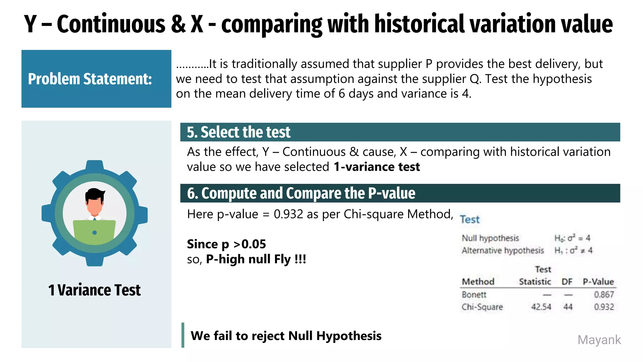 Hypothesis Testing - Continuous Normal Data (Y) and Variance tests with ...